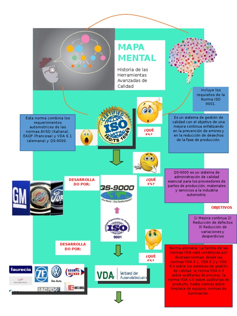 Mapa Mental ISO | PDF | Calidad (comercial) | Ciencia y Tecnología