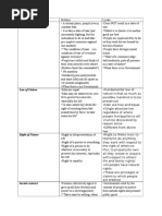 Hobbes, Locke and Rousseau Comparison Grid | PDF | Epistemological ...