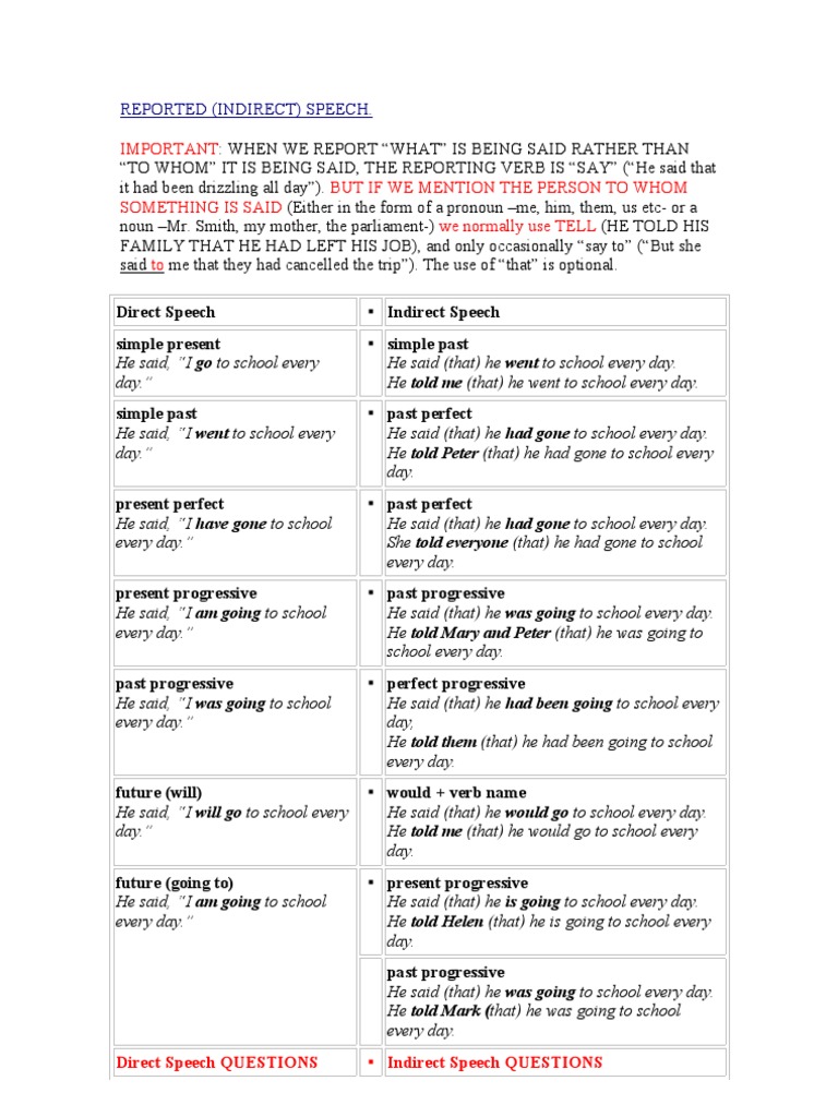 Reported Speech With Exercises | PDF | Linguistic Typology | Grammar