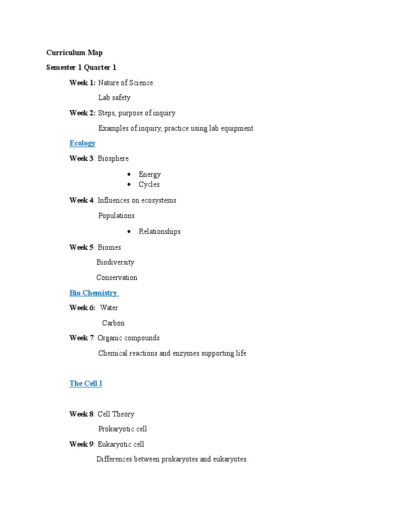 Biology Curriculum Map Overview | PDF