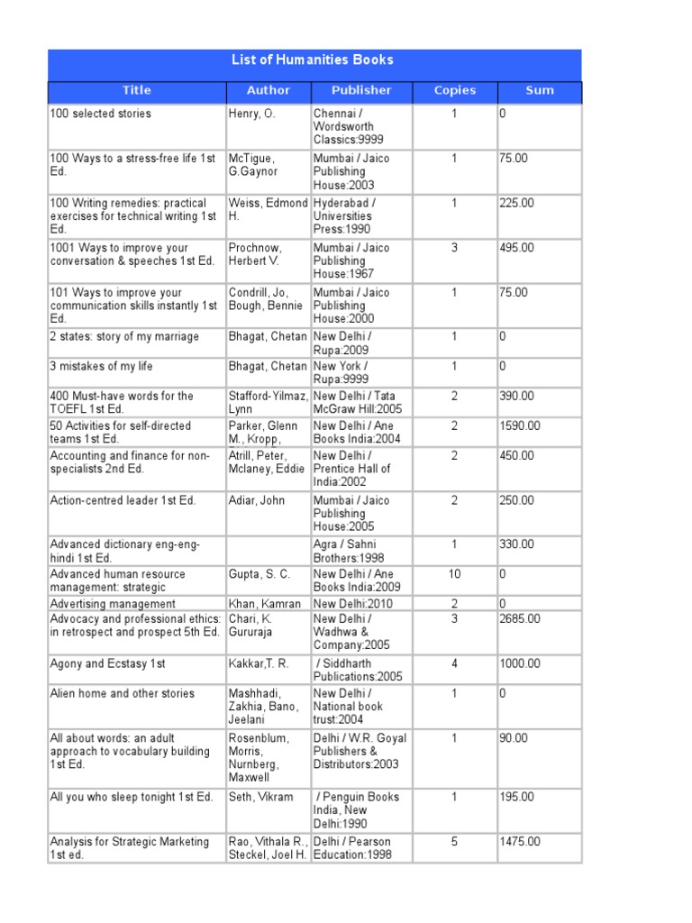 List of Humanities Books | PDF | Strategic Management | Lean Manufacturing