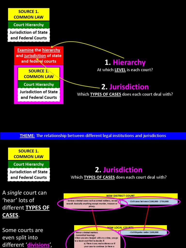 2b Common Law Court Hierarchy | PDF | Supreme Courts | Jurisdiction