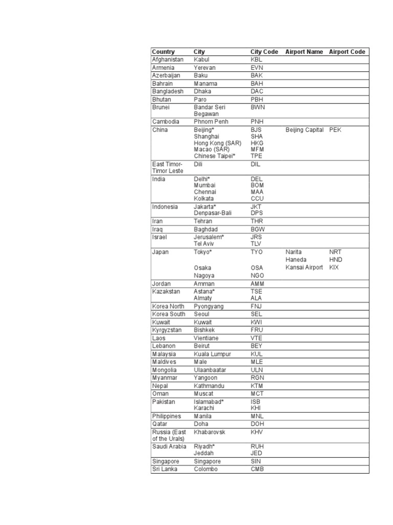 1asia 3 Letter Codes | PDF
