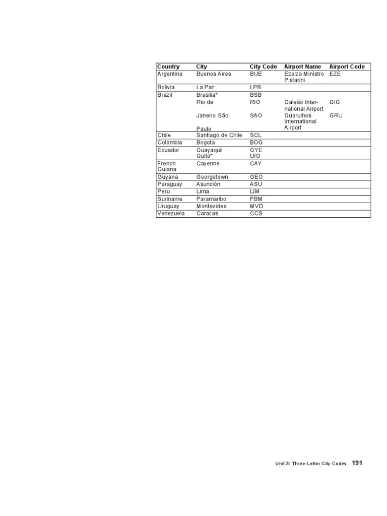 South America Three-Letter City Codes | PDF