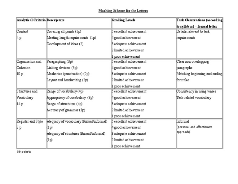 Formal Letter Grading Criteria | PDF | Semiotics | Cognition