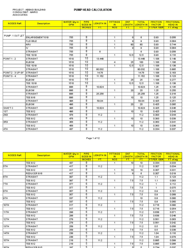 Pump Head Calculation | PDF | Valve | Pipe (Fluid Conveyance)