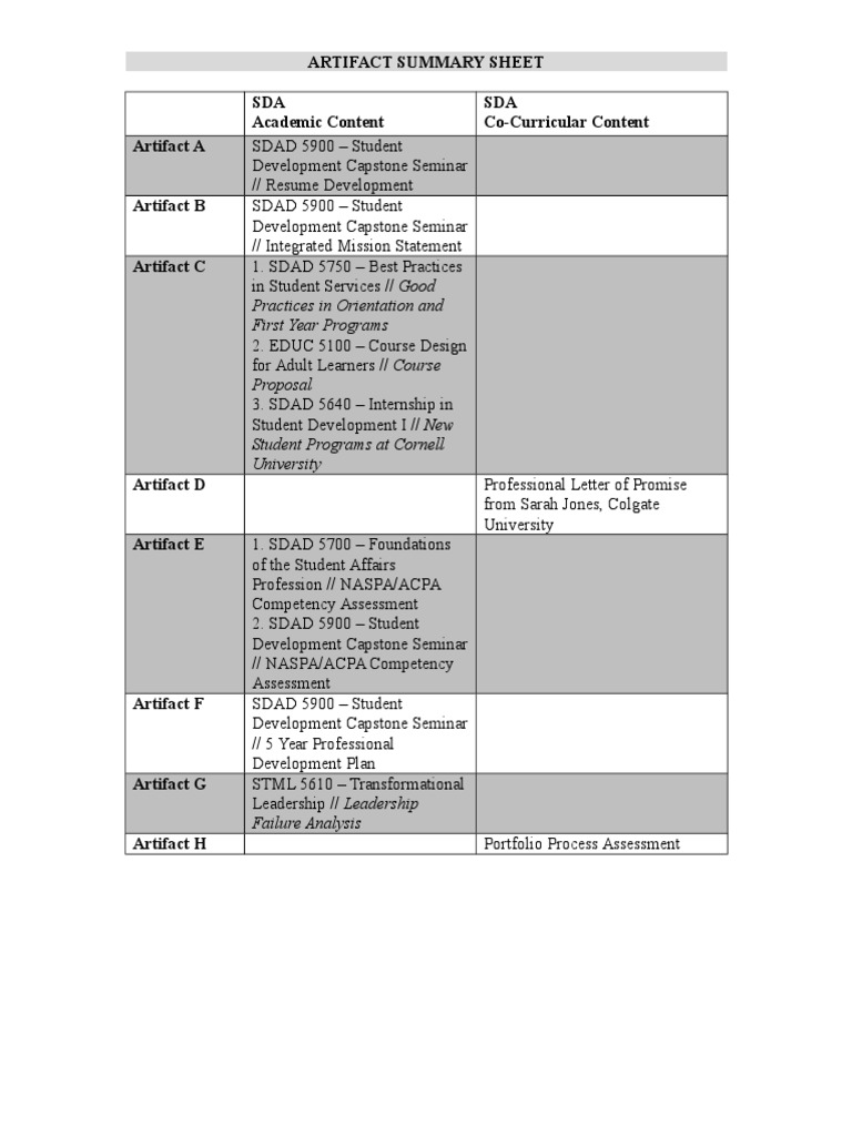 Irene Ziemba Artifact Summary Sheet | PDF | Education Theory | Applied Psychology