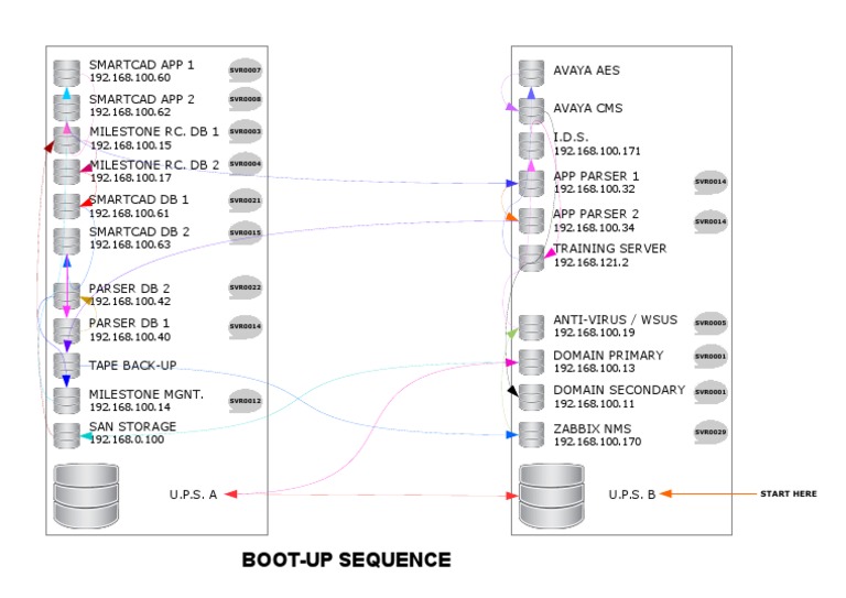 Server Configuration Overview | PDF