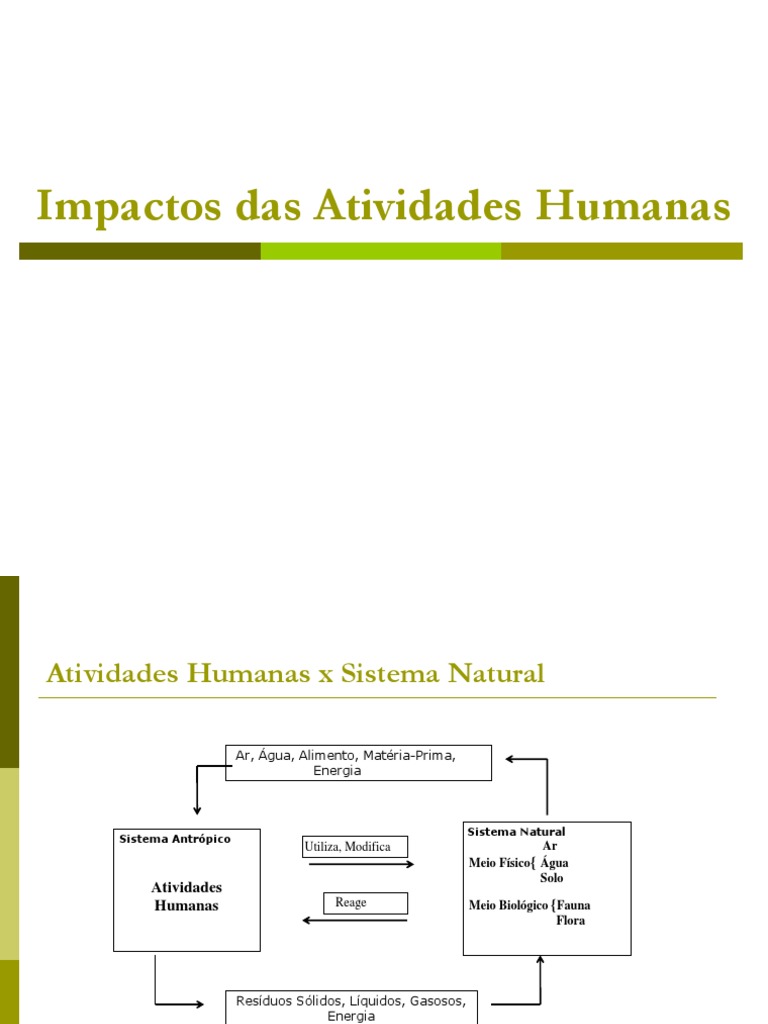 Impactos Das Atividades Humanas | PDF | Ambiente natural | Geografia
