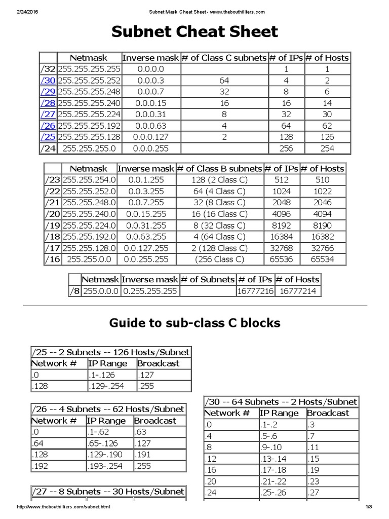 Subnet Mask Cheat Sheet - Cidr | PDF