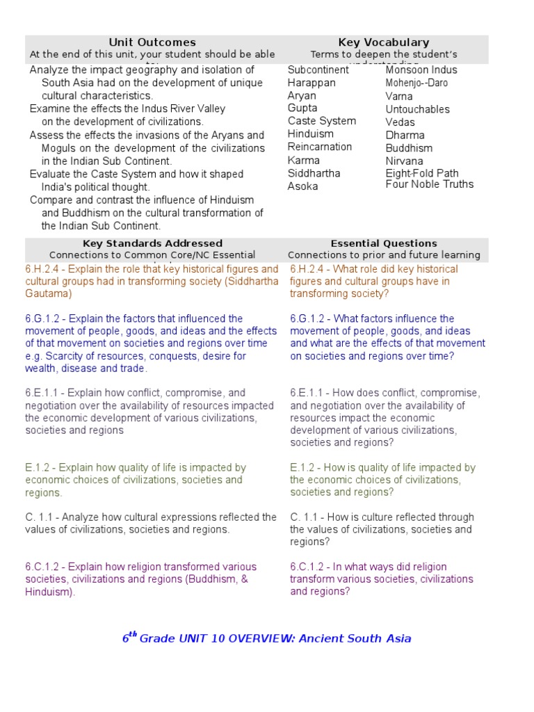Ss Grade 6 Unit 10 Ancient South Asia Overview | PDF