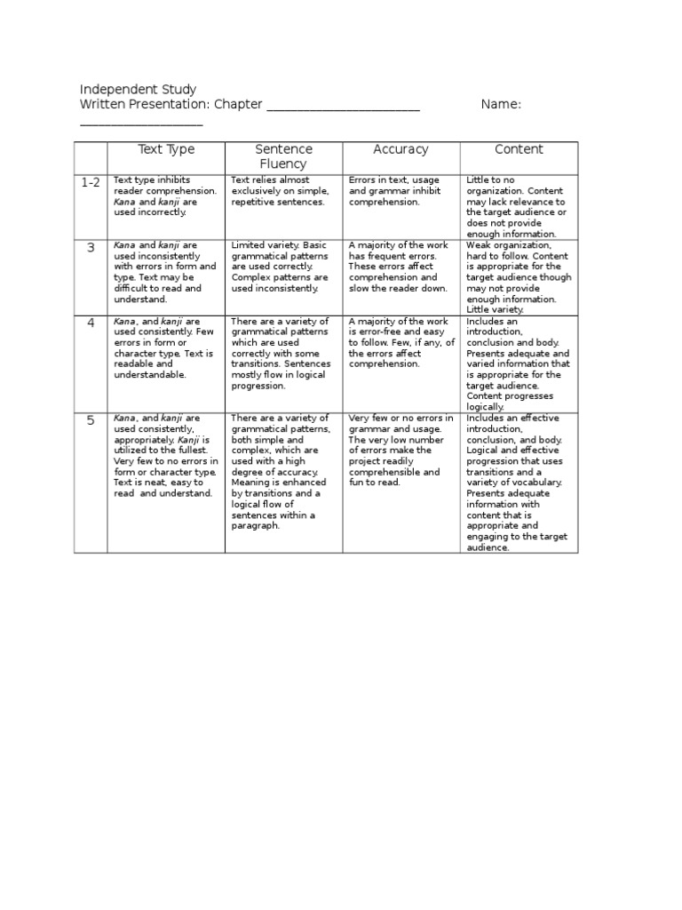 Independent Study Writing Assessment | PDF