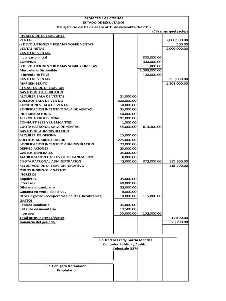 Estado de Resultados 2015: Análisis ISR y PTU | PDF | Estado de ...