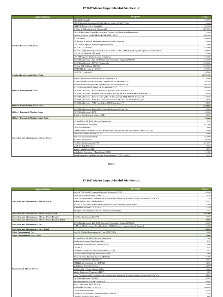 Navy SRB Calculator Overview | PDF