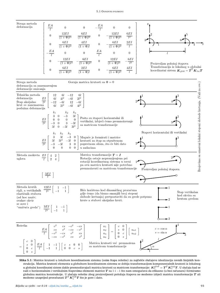 Metoda Deformacija Z | PDF