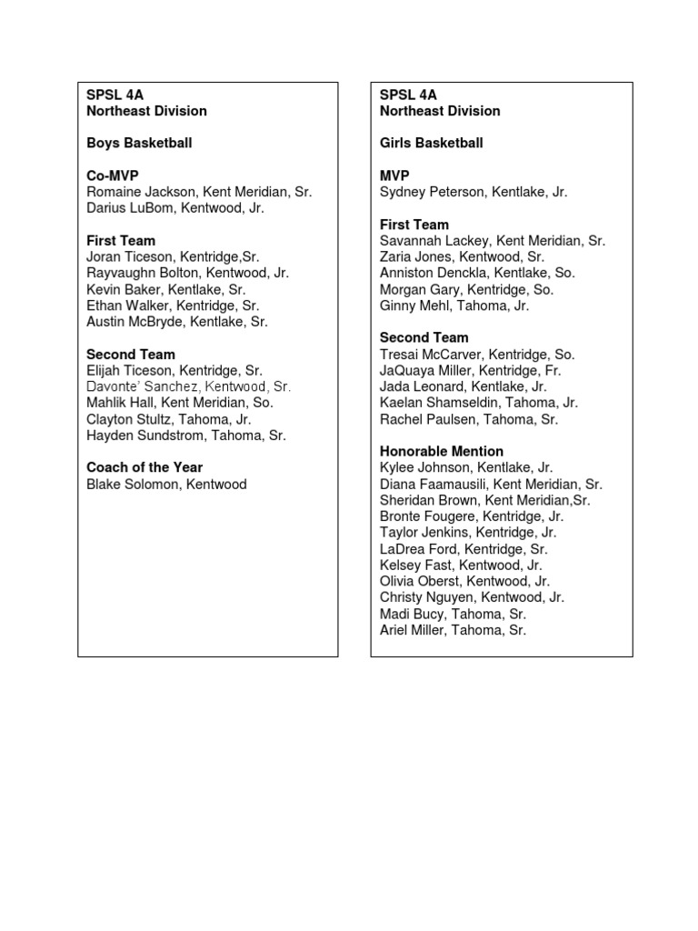 SPSL 4A Basketball Awards 2023 | PDF | Sports