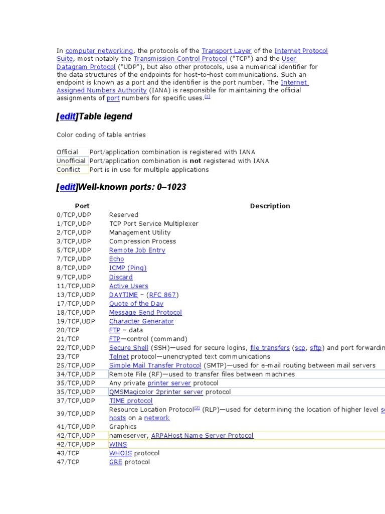 Well-Known Ports and Their Functions | PDF | Port (Computer Networking ...