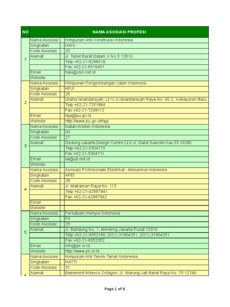 Asosiasi Profesi | PDF | Seni