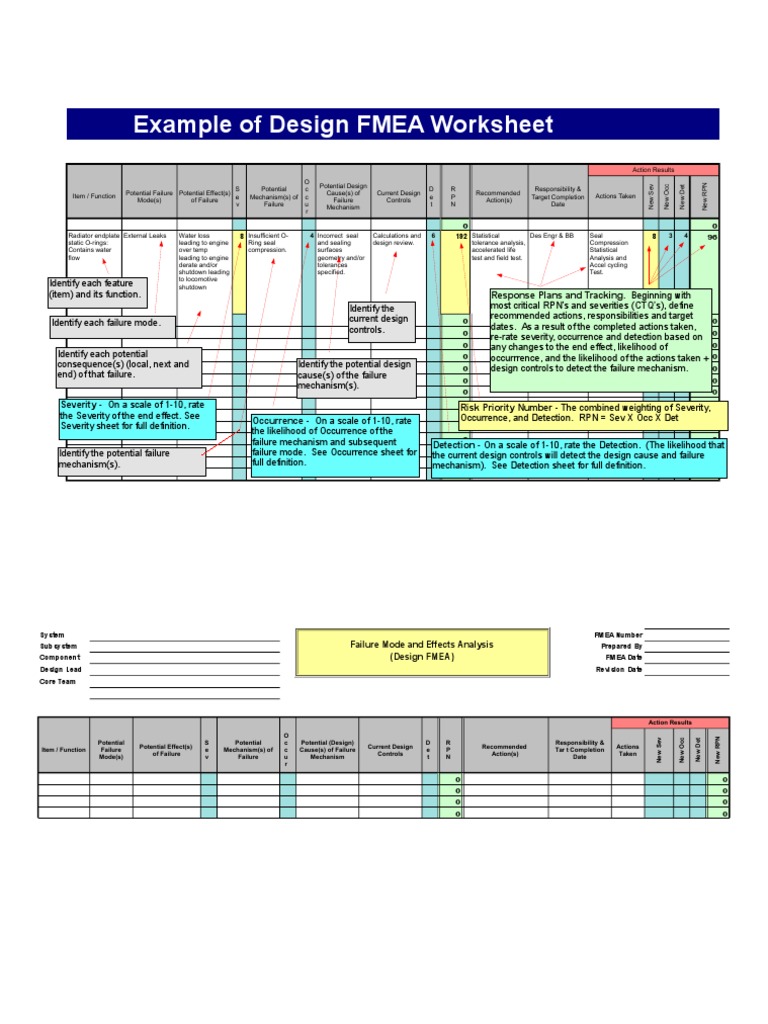 FMEA Template | PDF | Systems Engineering | Safety