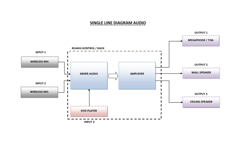 Single Line Diagram Audio: Megaphone / Toa Input 1 Output 1 | PDF