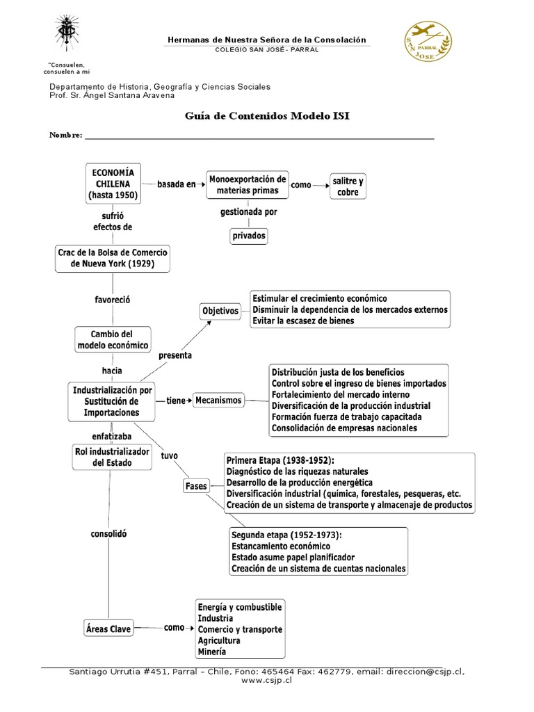 Guía Modelo ISI | PDF | Industrialización | Ciencias económicas