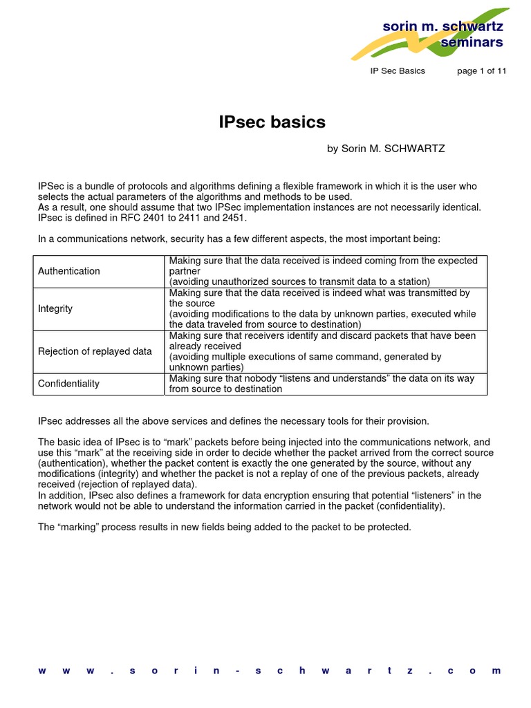 Ipsec Basics: Sorin M. Schwartz Seminars | PDF | Internet Protocols | Transmission Control Protocol