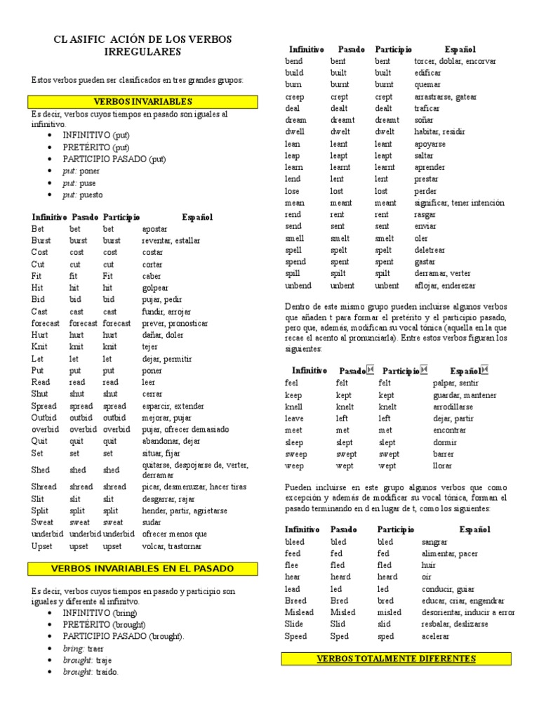 Clasificación de los verbos irregulares | Unidades Semánticas ...