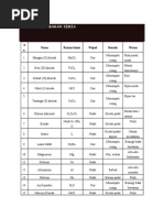 Material Safety Data Sheet (MSDS) - Sodium Cyanide - Nacn: 1 ...