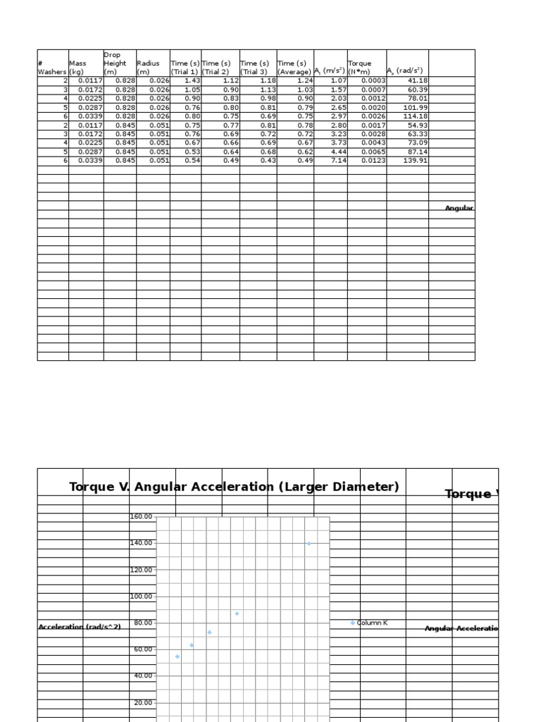 Torque vs. Angular Acceleration Data | PDF | Teaching Methods ...