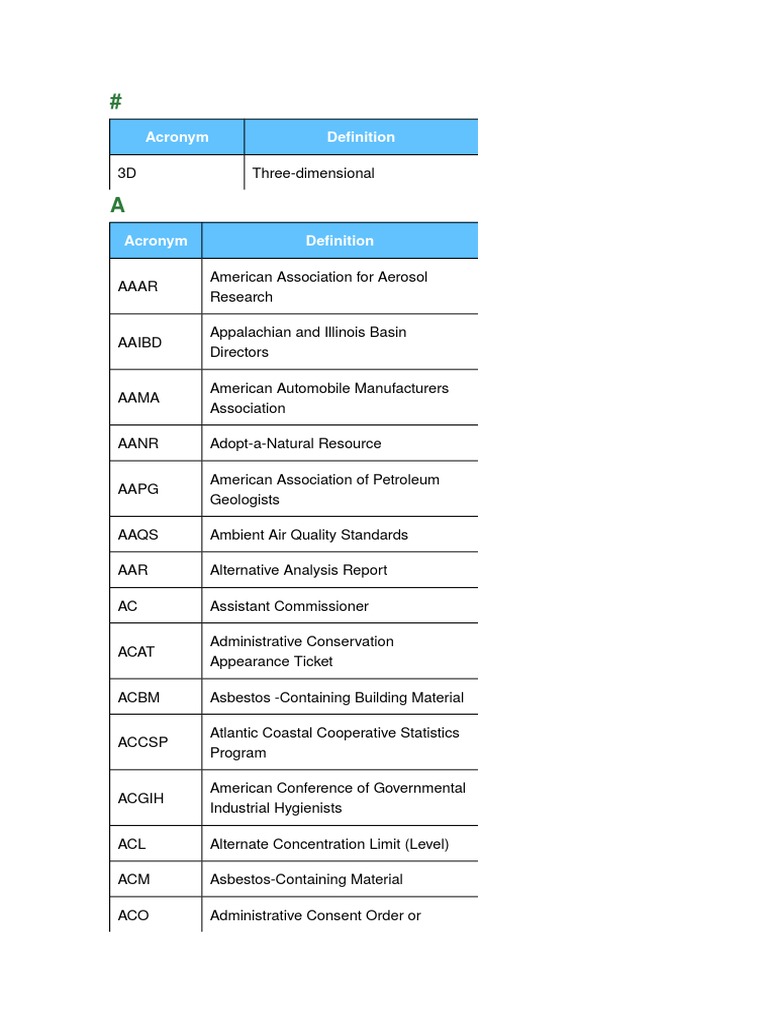 Acronym, Abbreviations and Initialisms | PDF | Air Pollution ...