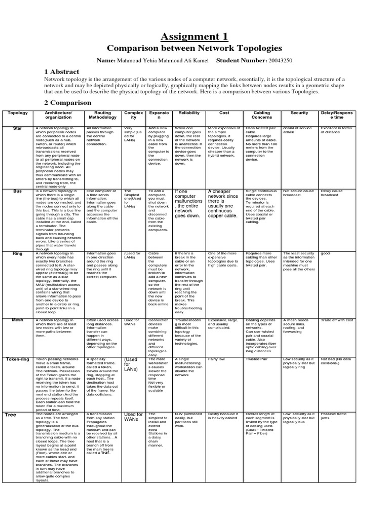 Comparison of Network Topologies | PDF | Network Topology ...