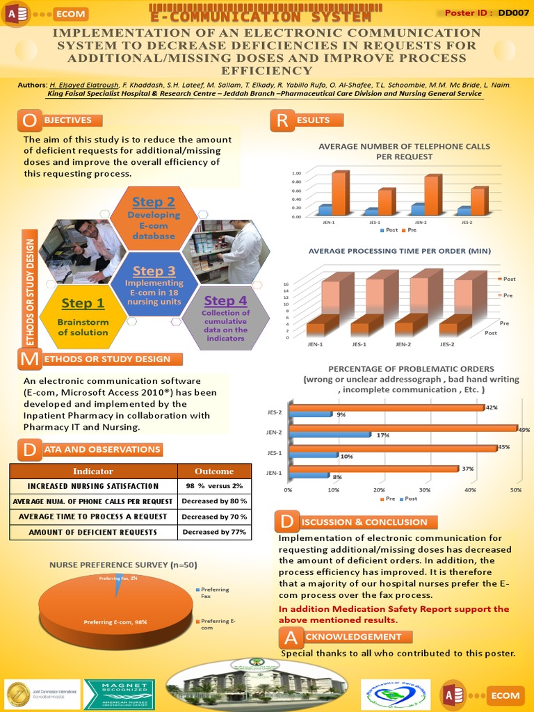 E Comm | PDF