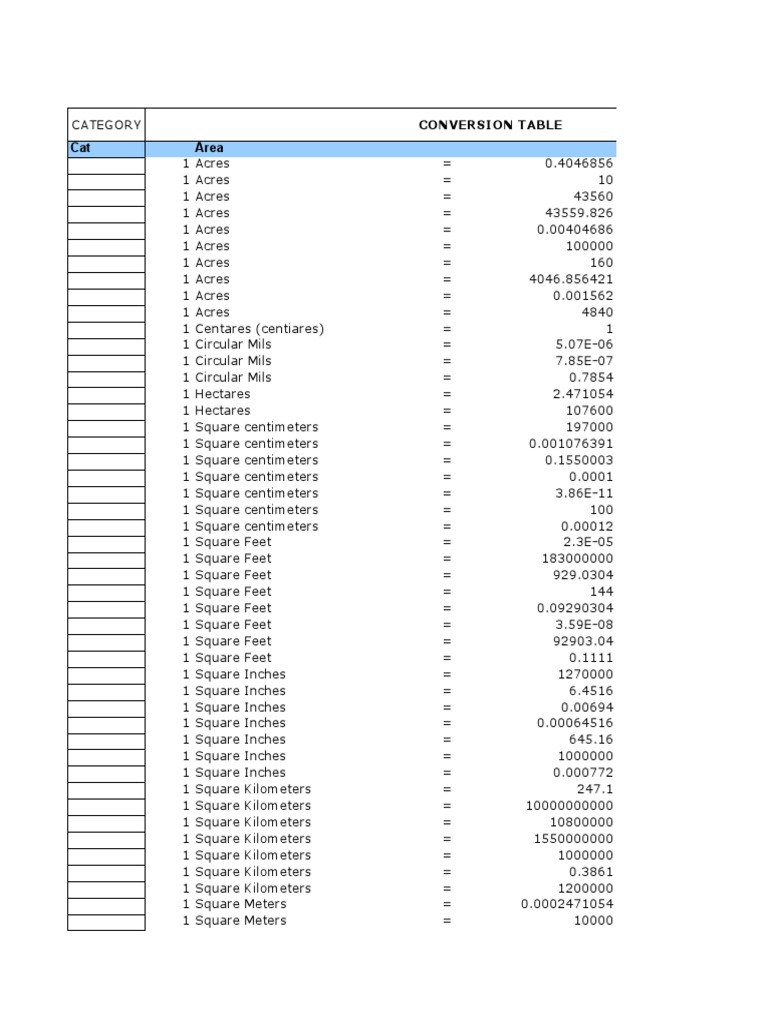 Metric Conversion Table V1.0 | PDF | Troy Weight | Ounce