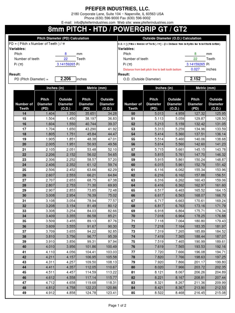 8mm HTD Timing Belt Size Chart | PDF