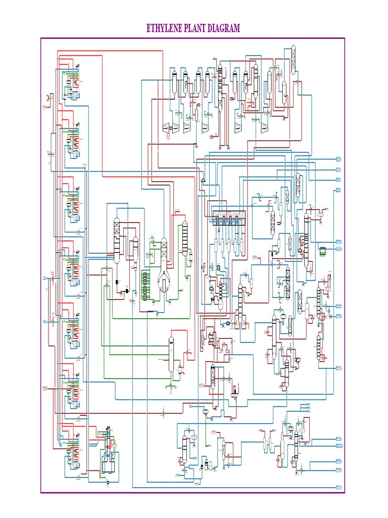 Ethylene Plant Process Flow Diagram | PDF