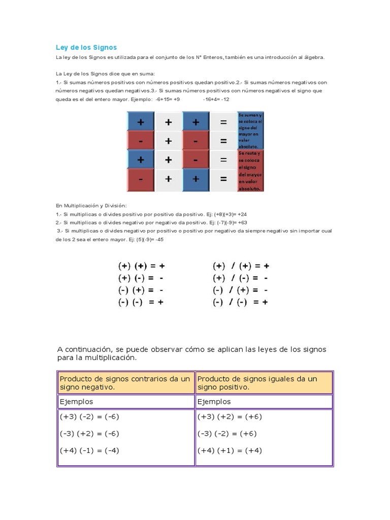 Ley de Los Signos Imprimir PARA IMPRIMIR | PDF | División (Matemáticas ...