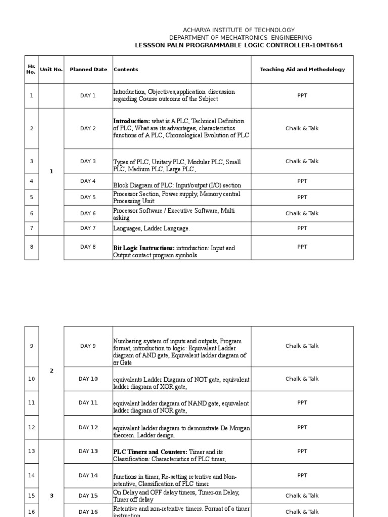 1.a Lesson Plan 10mt664 Students | PDF | Programmable Logic Controller | Input/Output