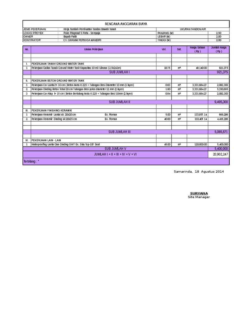 RAB GWT Ruko Ringroad | PDF