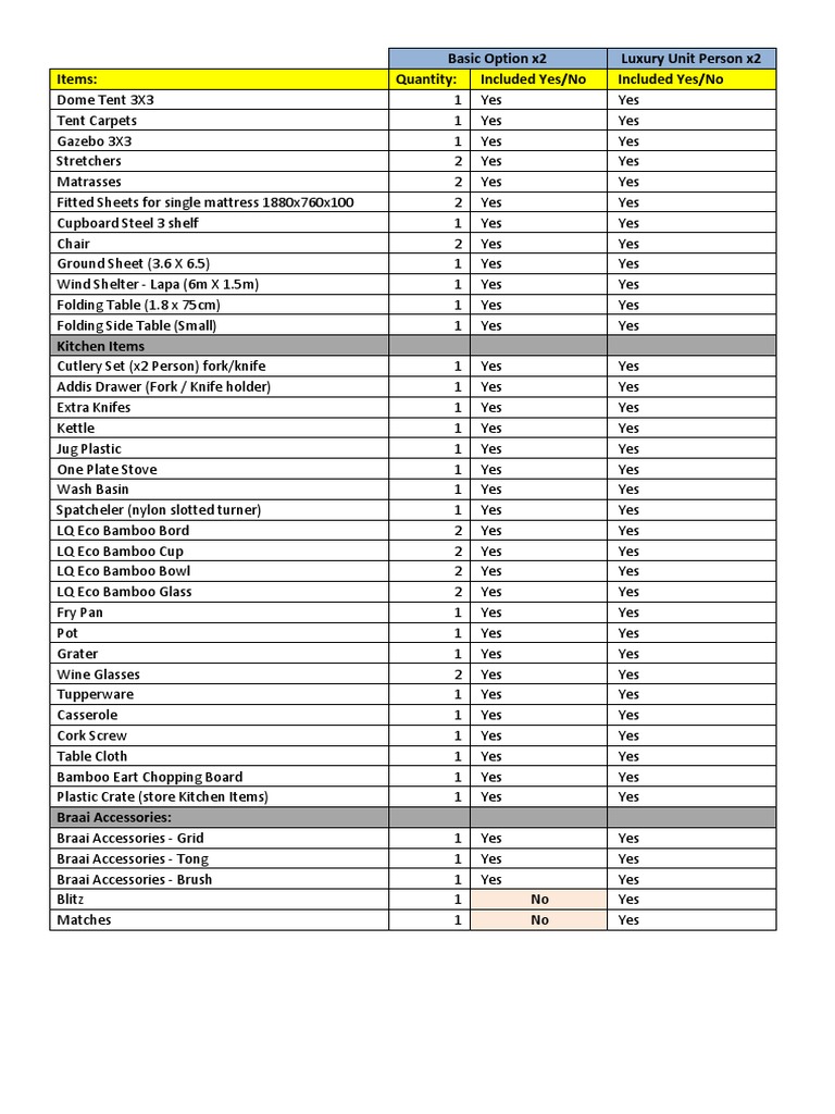 Spatcheler Camping Equipment List | PDF | Home & Garden