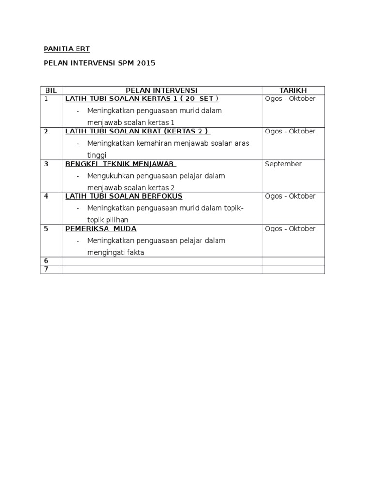 Pelan Intervensi ERT | PDF
