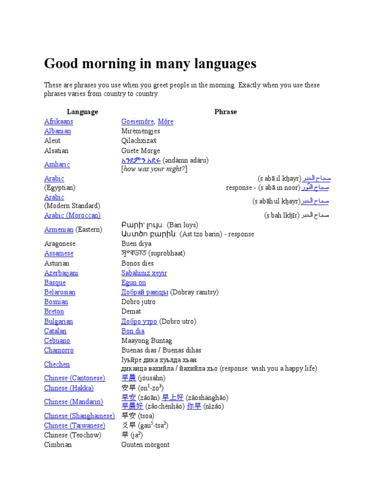 Good Morning in Many Languages | Languages Of Asia | Languages Of Europe