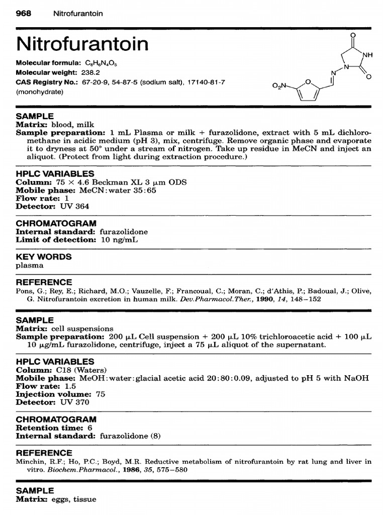Nitrofurantoin | Chromatography | High Performance Liquid Chromatography