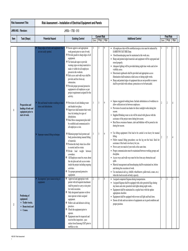1760 - RA - 010_Risk Assessment_Installation of Electrical Equipment ...
