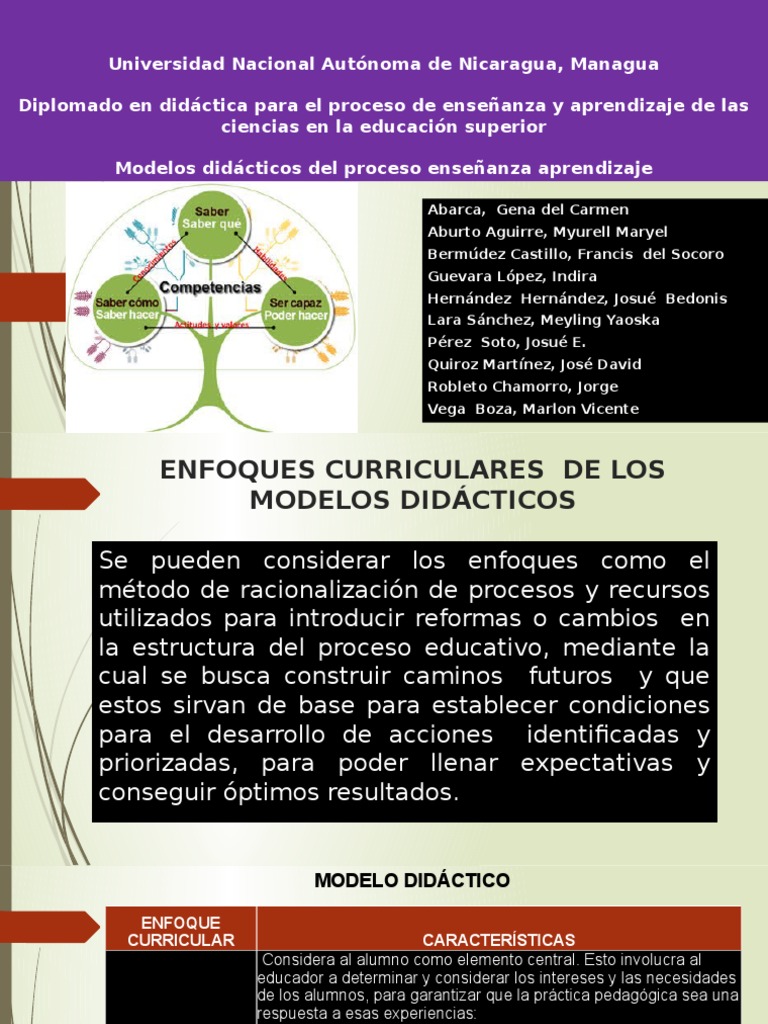 Grupo 4 ENFOQUES CURRICULARES DE LOS MODELOS DIDÁCTICOS | PDF | Enseñando | Aprendizaje