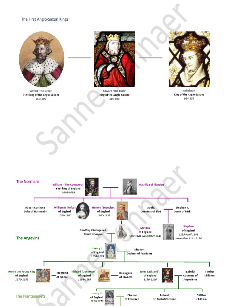 British Royal Family Tree Overview | PDF | House Of Tudor | House Of ...