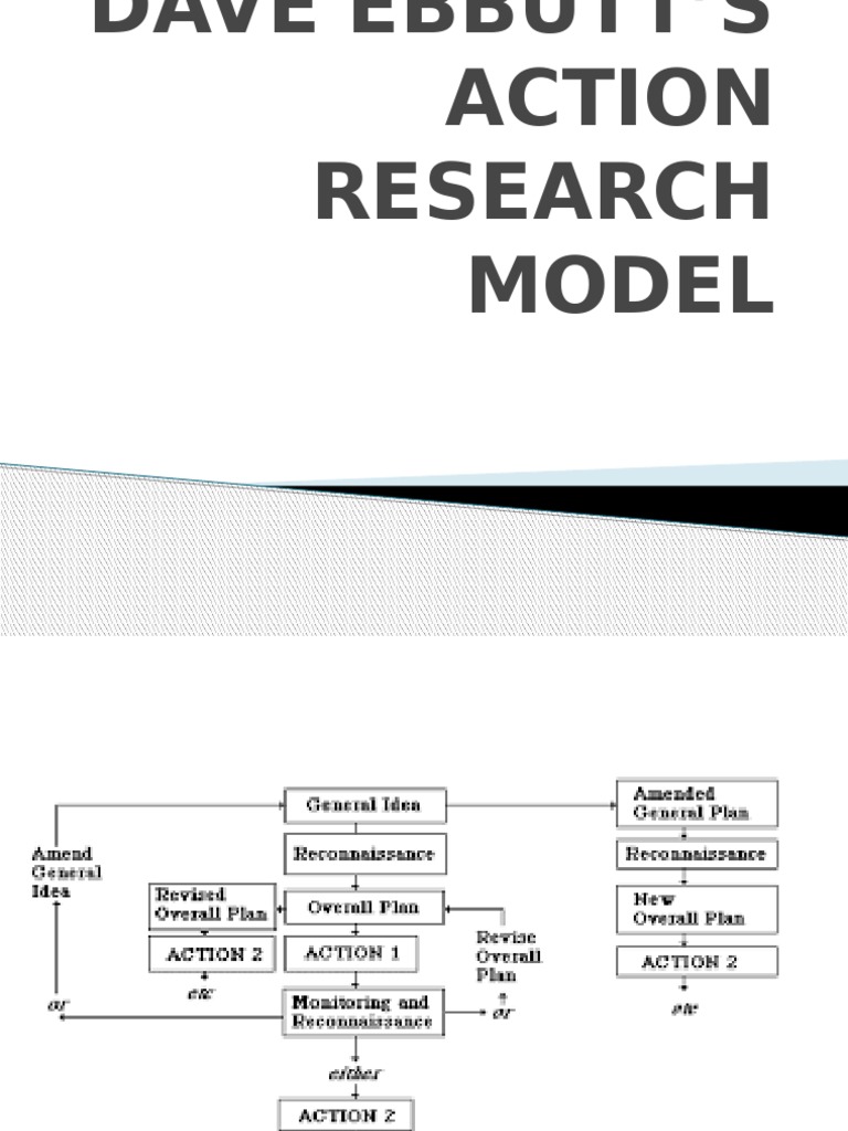 Dave Ebbutt's Action Research Model | PDF | Art