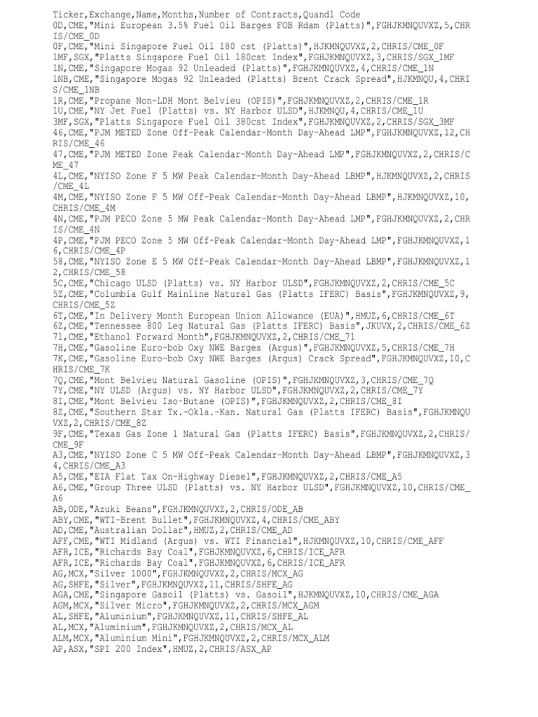 Commodity Futures Contract Reference Document with Exchange Codes ...
