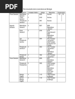Mapa Curricular QFB | PDF | Química | Ciencias fisicas