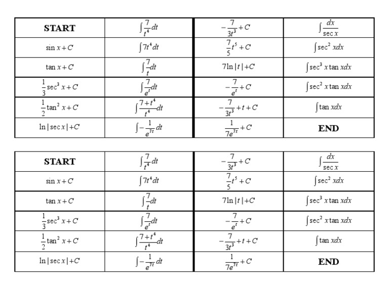 Integral Calculus Expressions and Solutions | PDF