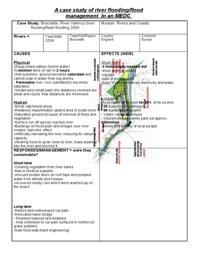 Boscastle Flooding Case Study 2004 | PDF | River | Flood